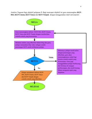 Analisis Tugasan | DOC
