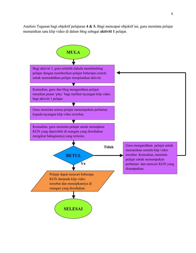 Analisis Tugasan | DOC