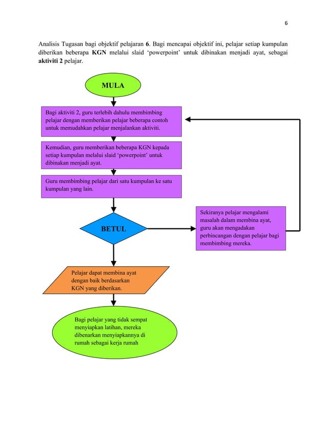 Analisis Tugasan | DOC