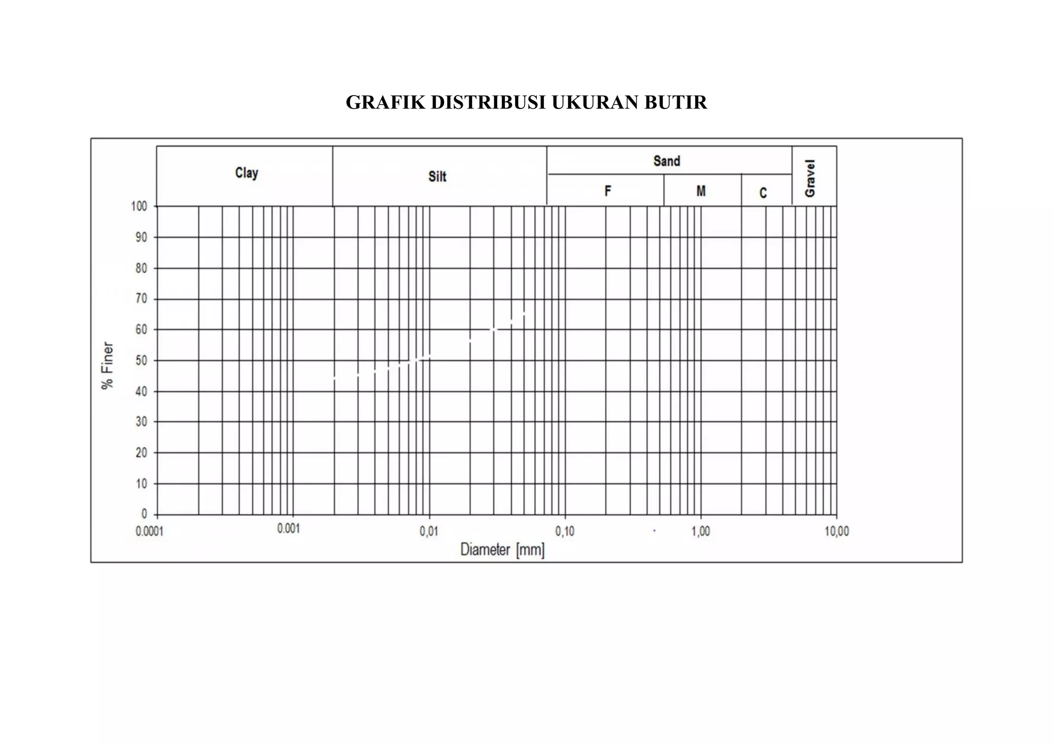 Analisis ukuran butir fix | PDF
