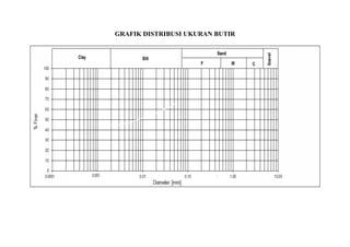 Analisis ukuran butir fix | PDF