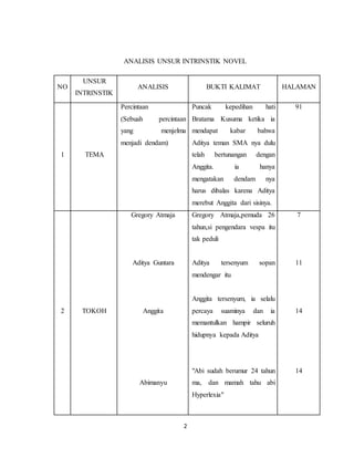 Analisis unsur intrinstik | PDF