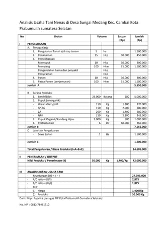 Analisis usahatani | DOCX