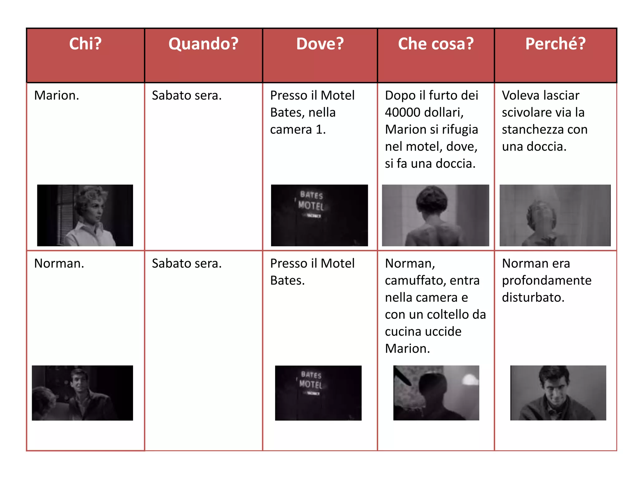 Analisi suspance | PPTX