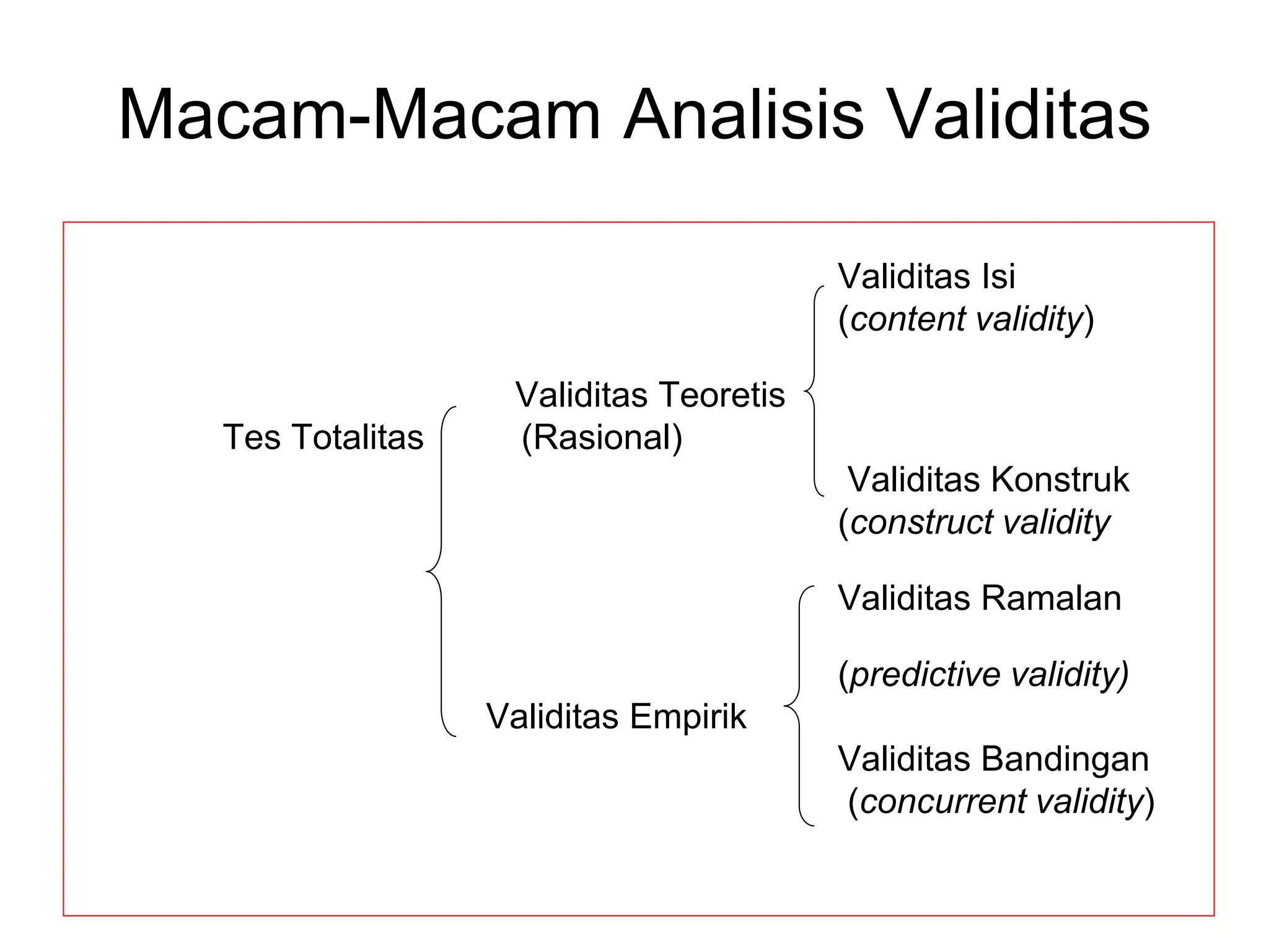 Analisis validitas instrumen | PPTX