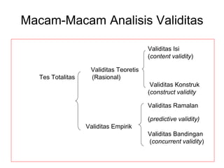 Analisis validitas instrumen | PPTX