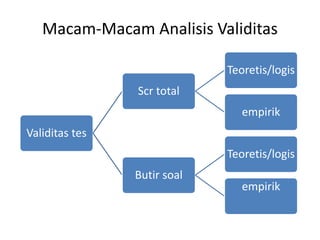 Analisis validitas instrumen | PPTX