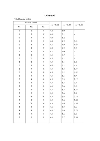 Analisis varian satu jalan krukal wallis | DOCX