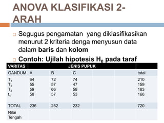 ANALISIS_VARIANSI.pptx