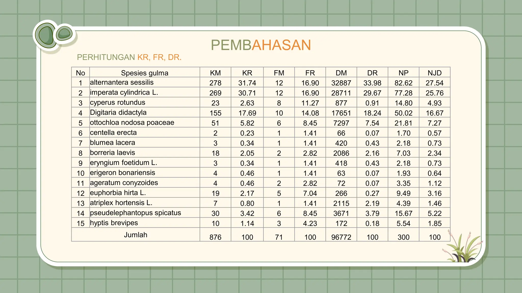 Analisis Vegetasi gulma tanaman kopi.pptx