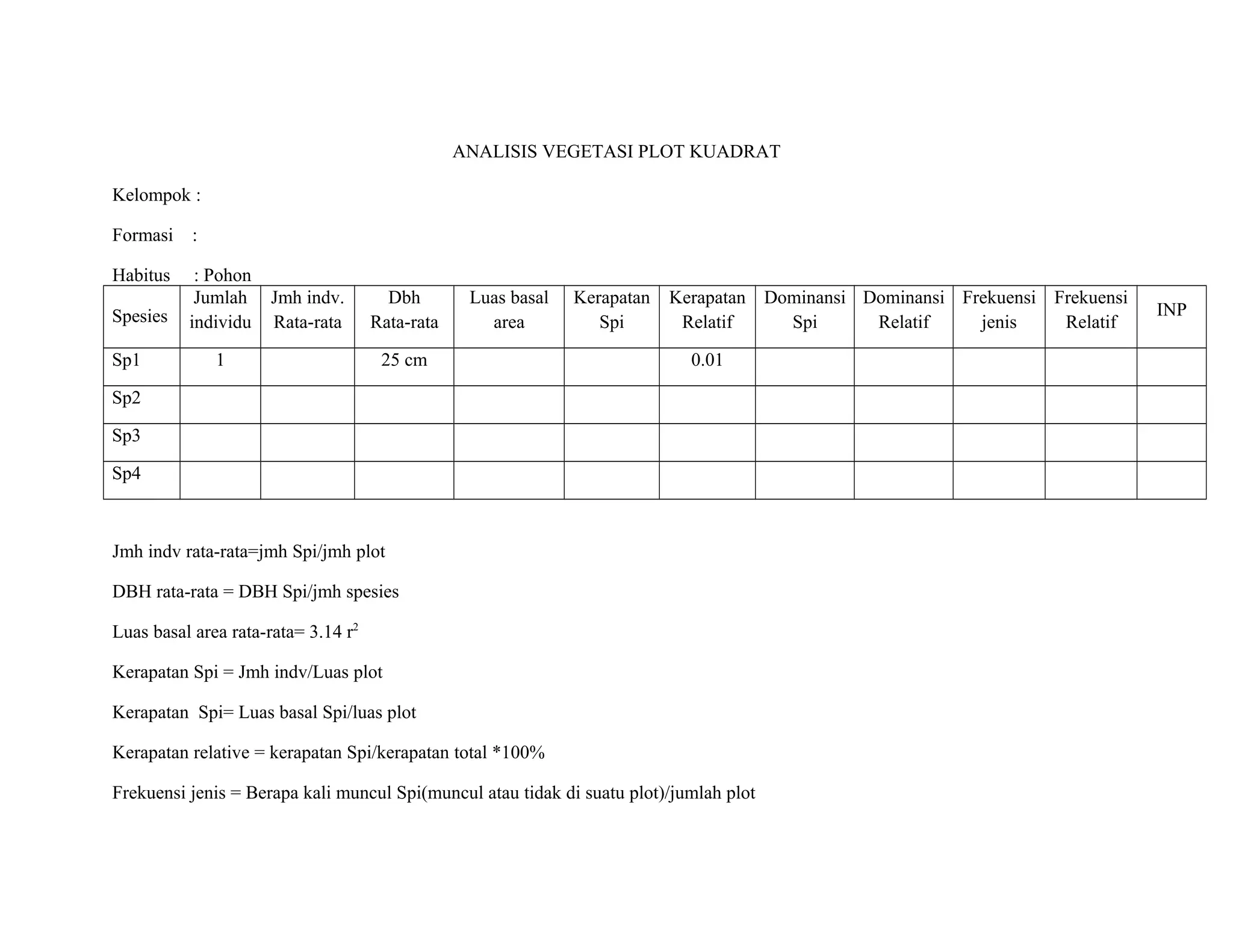 Analisis vegetasi plot kuadrat | DOC
