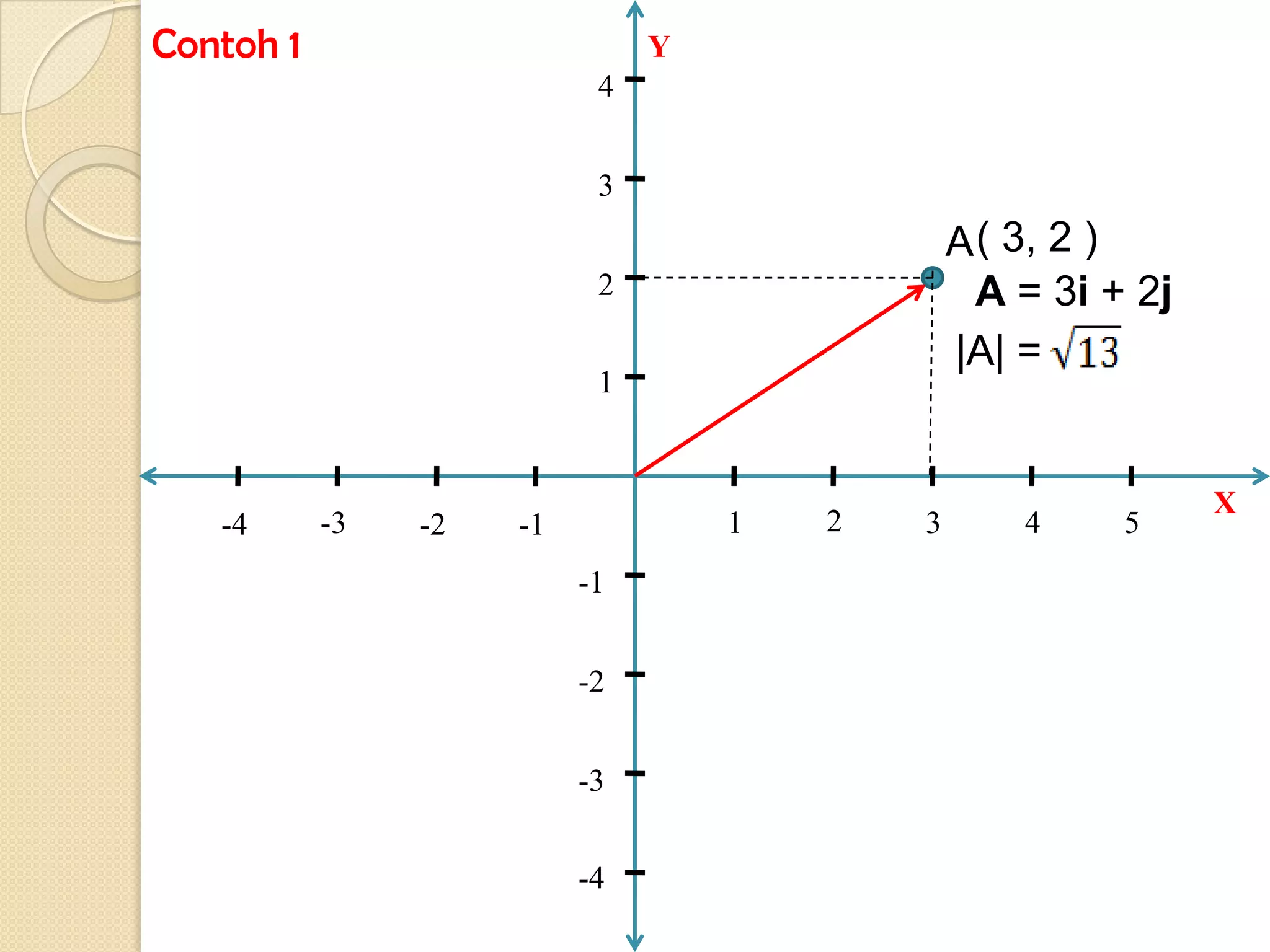 Analisis vektor | PPTX