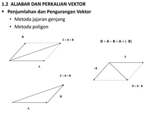 analisis vektor.ppt