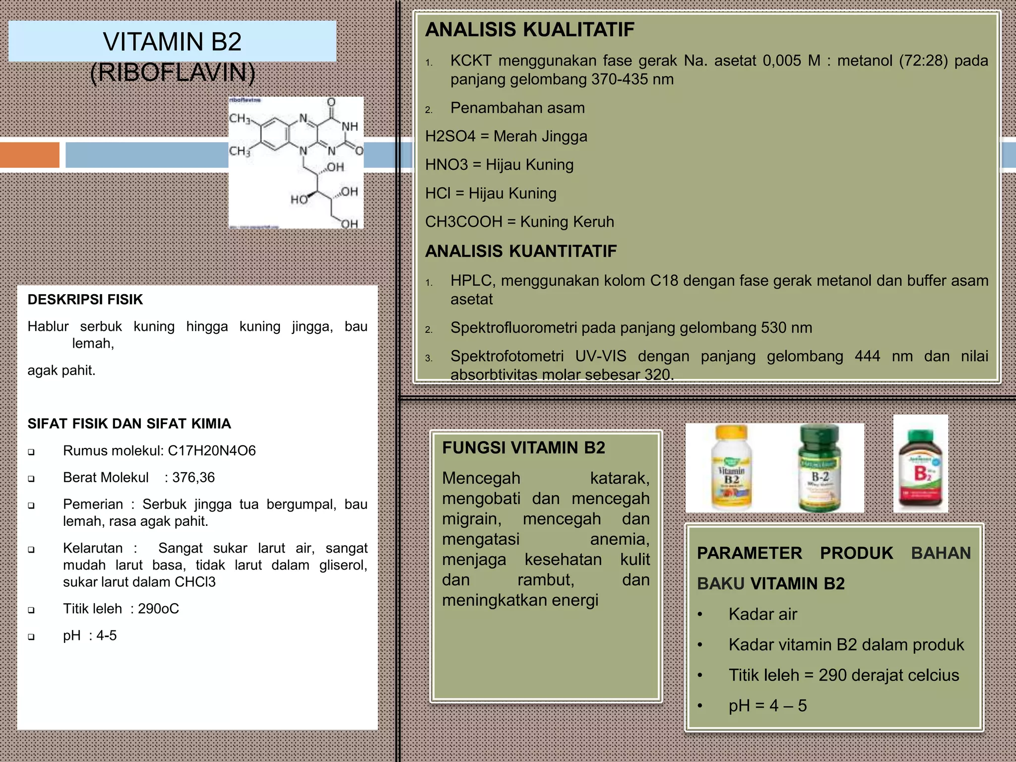 Analisis Kualitatif dan Kuantitatif Vitamin | PPTX