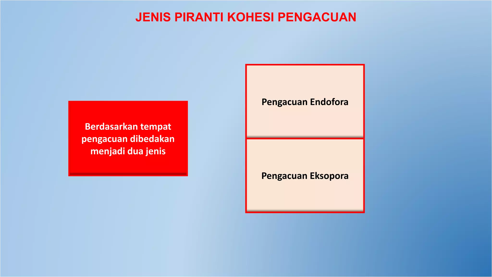 ANALISIS WACANA KOHESI DAN KOHERENSI | PPTX