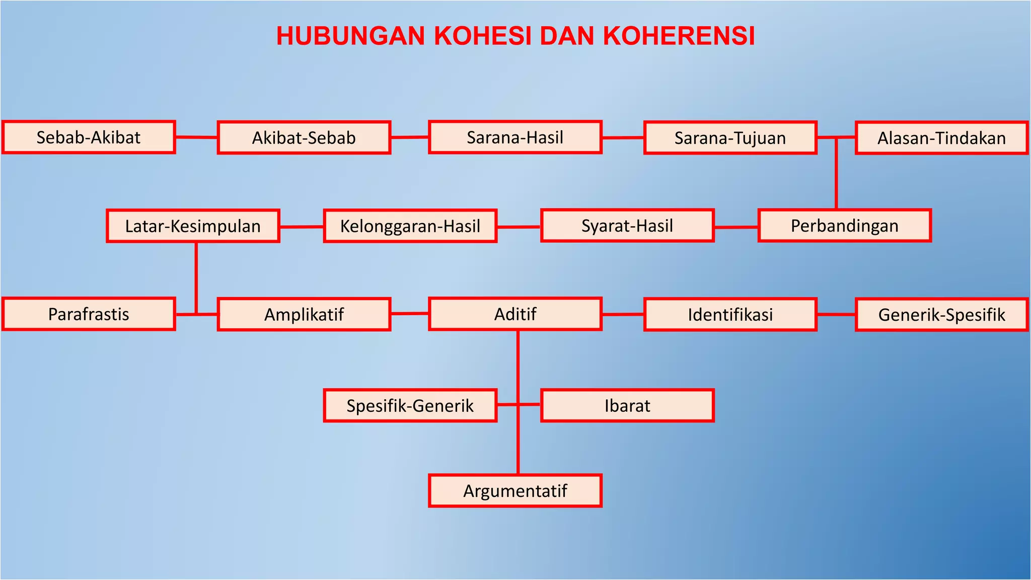 ANALISIS WACANA KOHESI DAN KOHERENSI | PPTX
