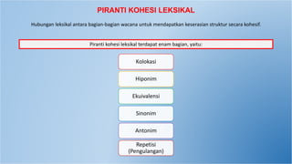 ANALISIS WACANA KOHESI DAN KOHERENSI | PPTX