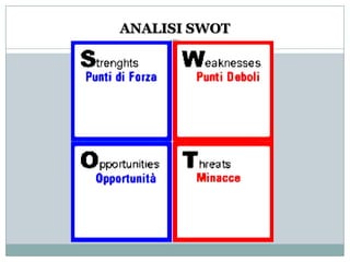 Analisi swot | PPTX