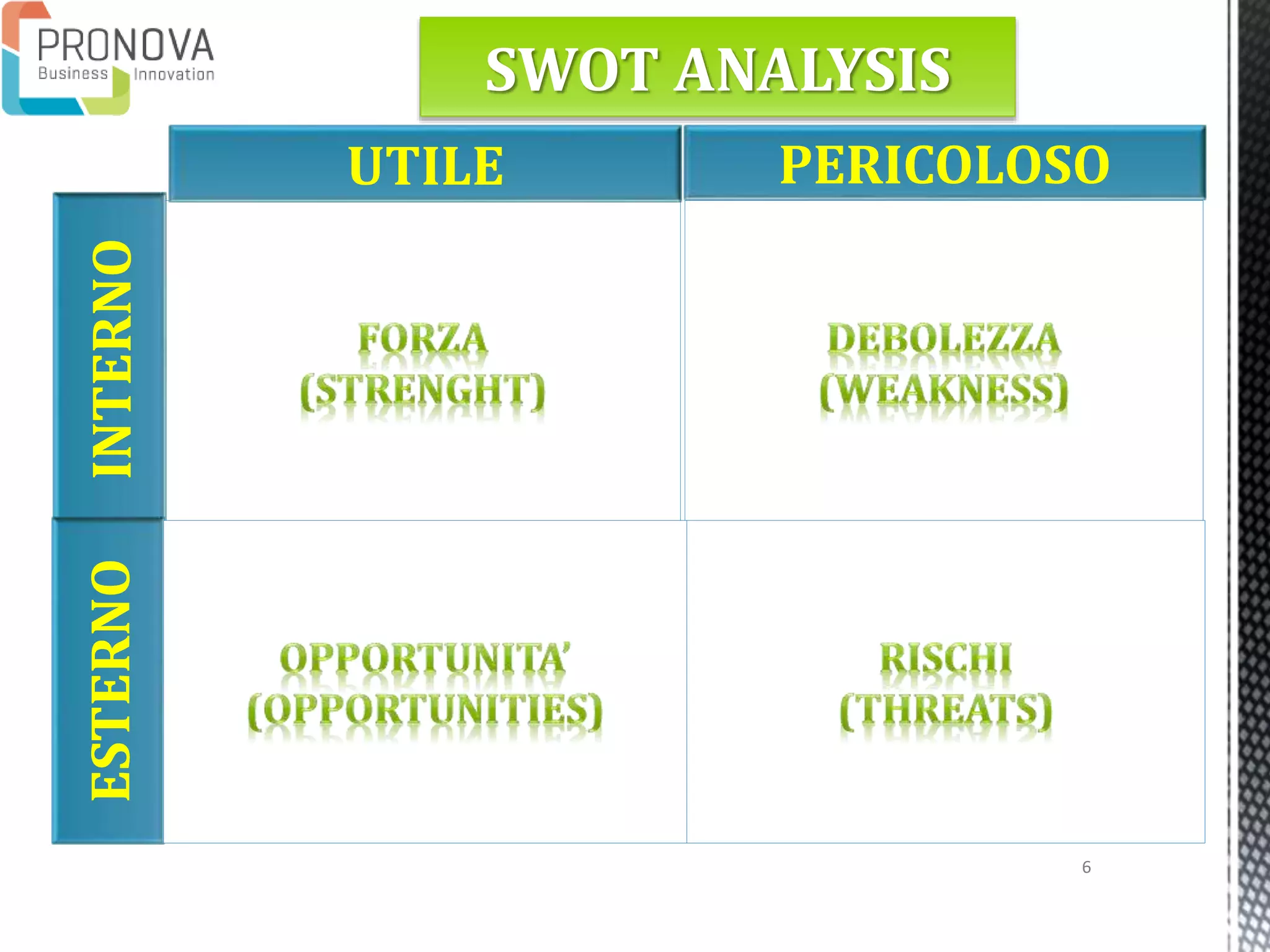 Analisi SWOT | PPT