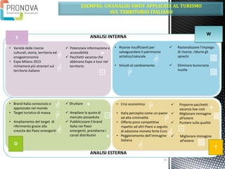 Analisi SWOT | PPT
