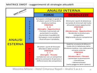 Analisi swot massimo milone ada_25.02.14_best western hotel plaza ...
