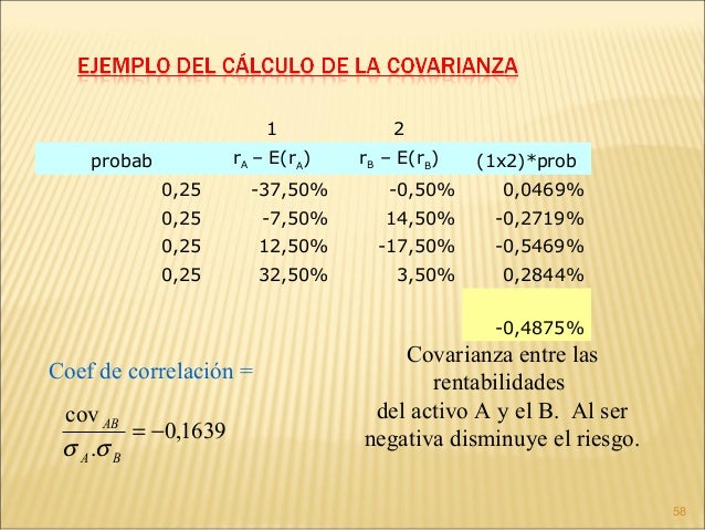 Analisis y Manejo de Carteras de Inversión Analisis y Manejo de Carteras de Inversión