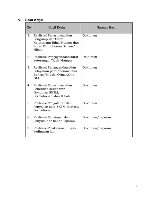 Analis kesejahteraan rakyat | DOCX
