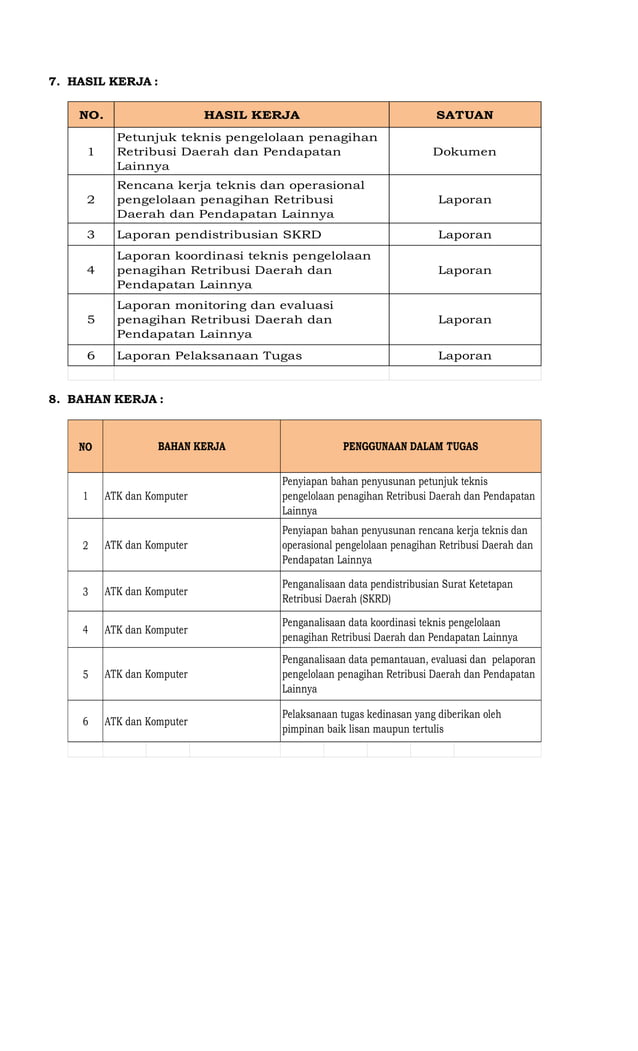 Analis retribusi | DOCX