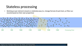 Analitica de datos en tiempo real con Apache Flink y Apache BEAM | PPT