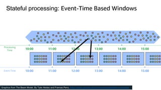 Analitica de datos en tiempo real con Apache Flink y Apache BEAM | PPT