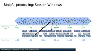 Analitica de datos en tiempo real con Apache Flink y Apache BEAM | PPT
