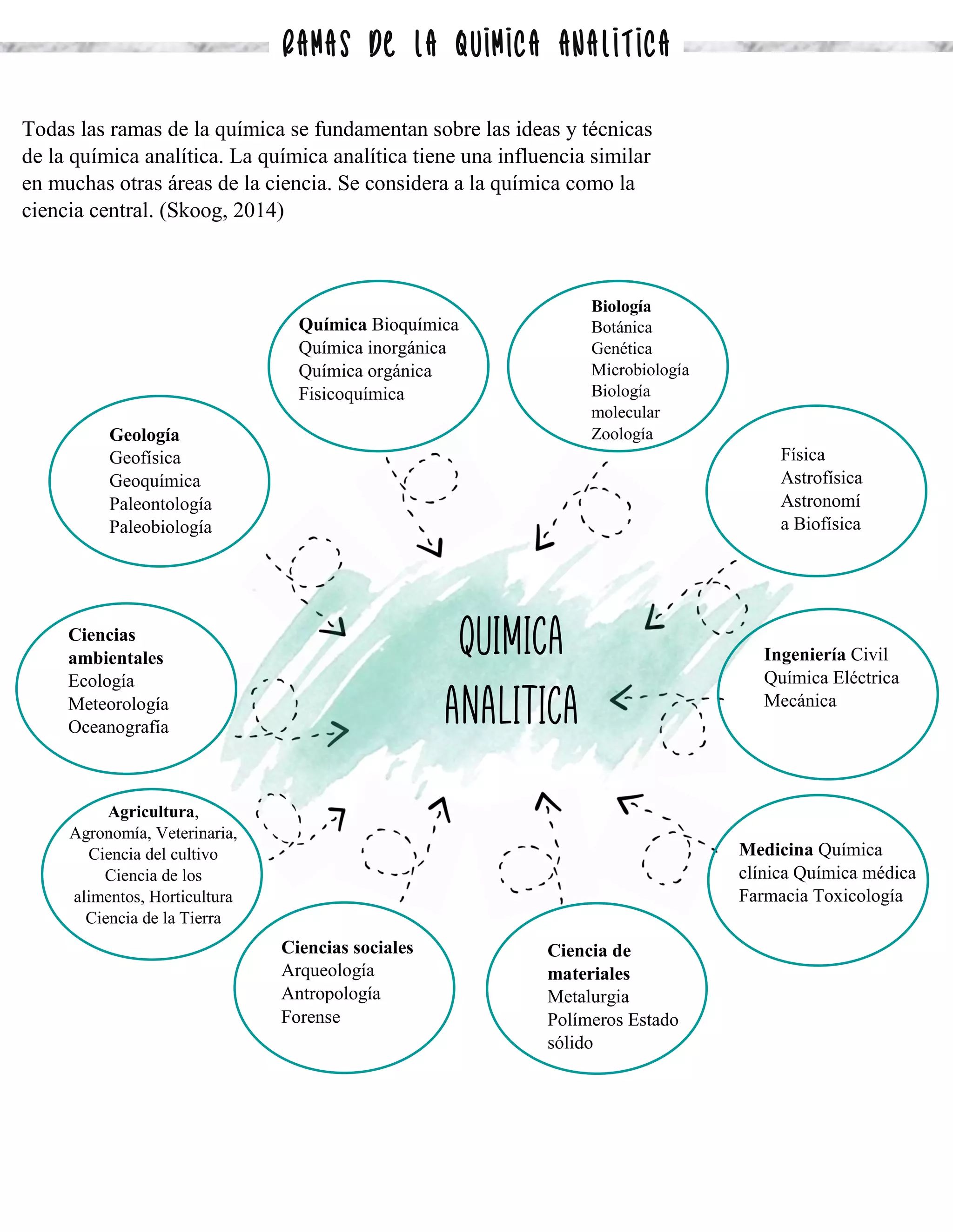 Quimica Analitica | PDF