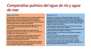 QUIMICA analitica teoria agua y sales.pptx