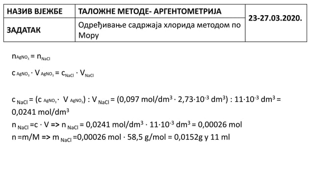 Analiticka hemija ii_53 i 54 odredjivanje hlorida po moru | PPTX