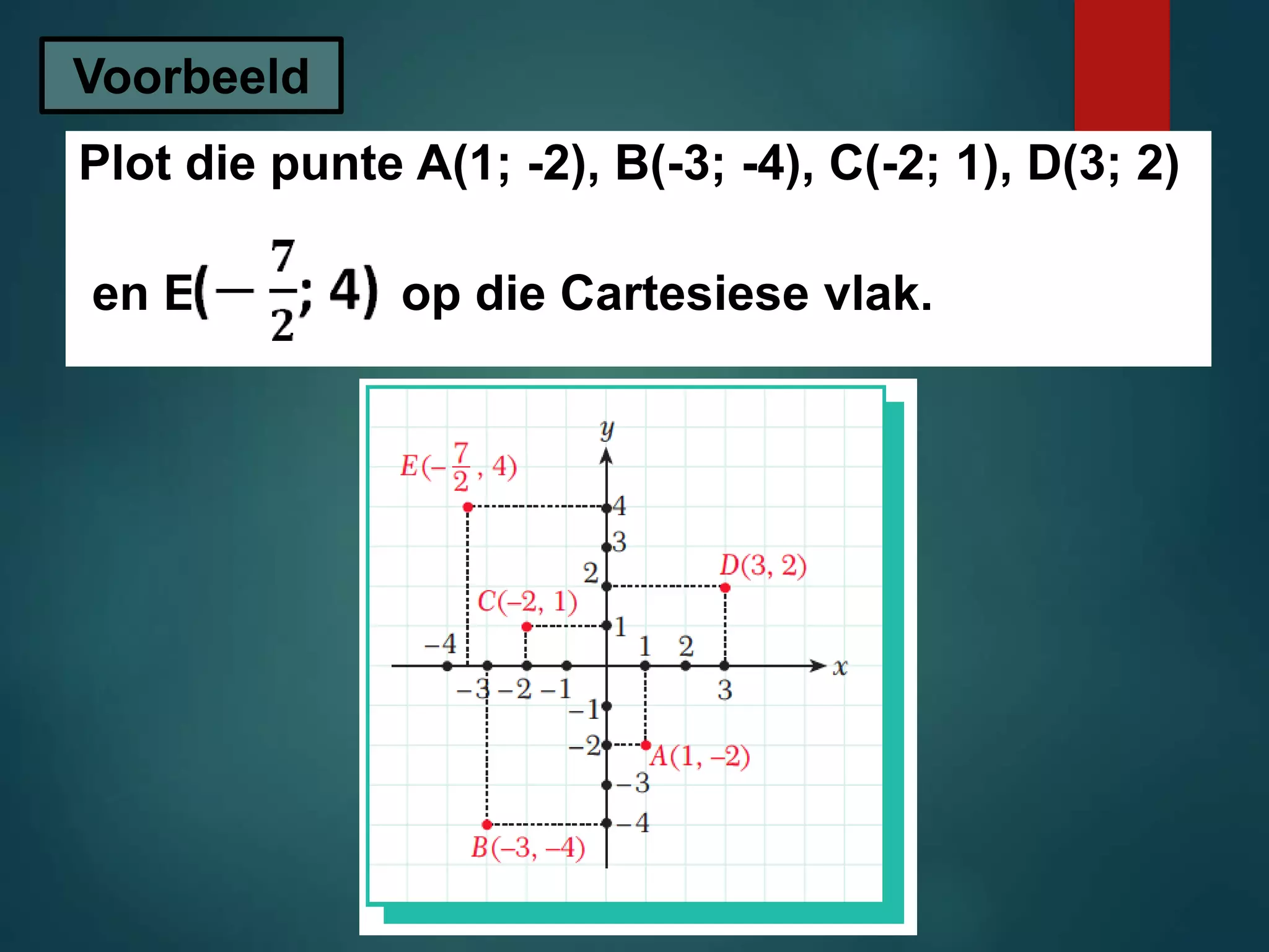 Analitiese meetkunde | PPTX