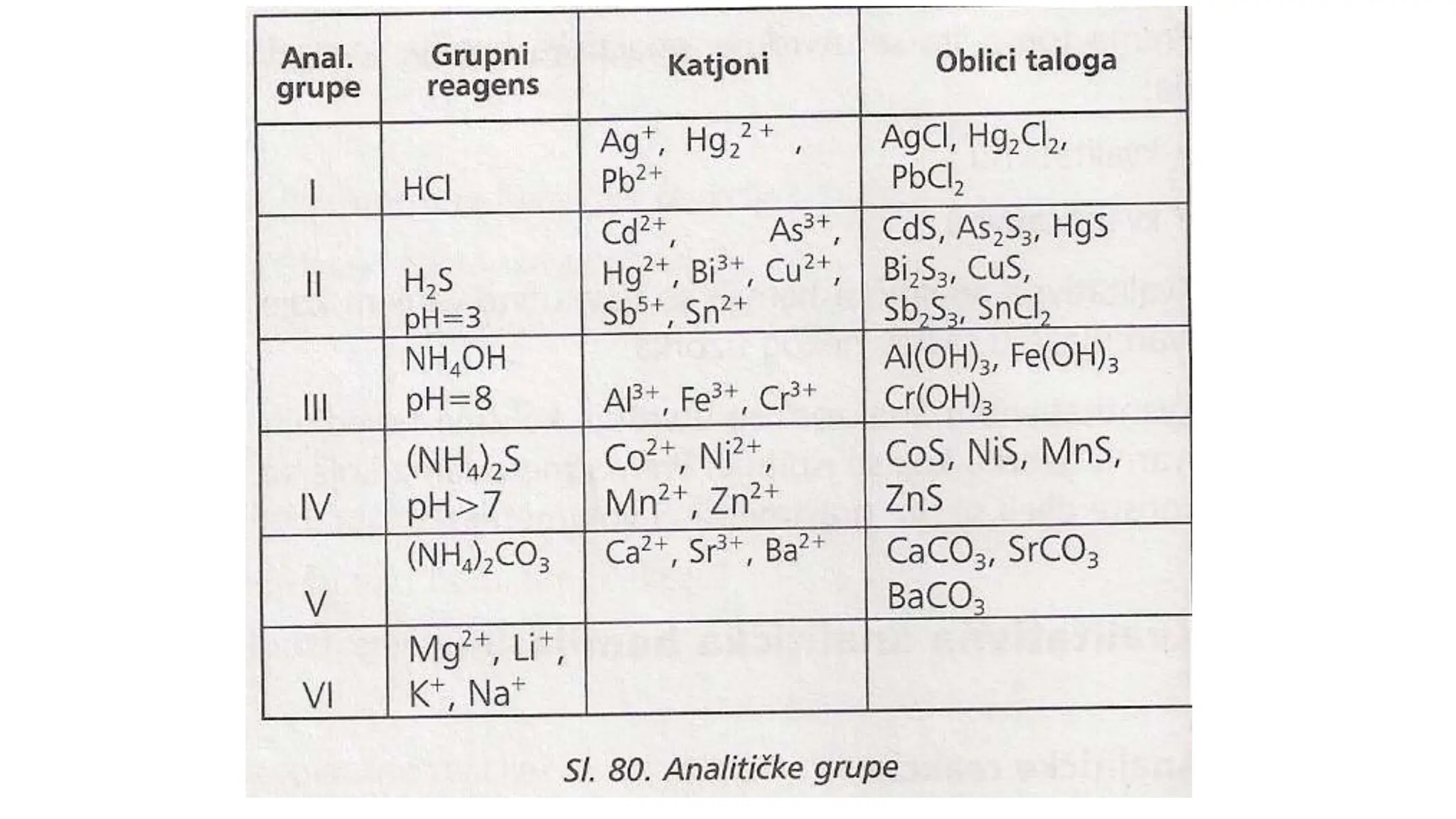 Analitička hemija kvalitativna i kvantitativna kemija2.pptx