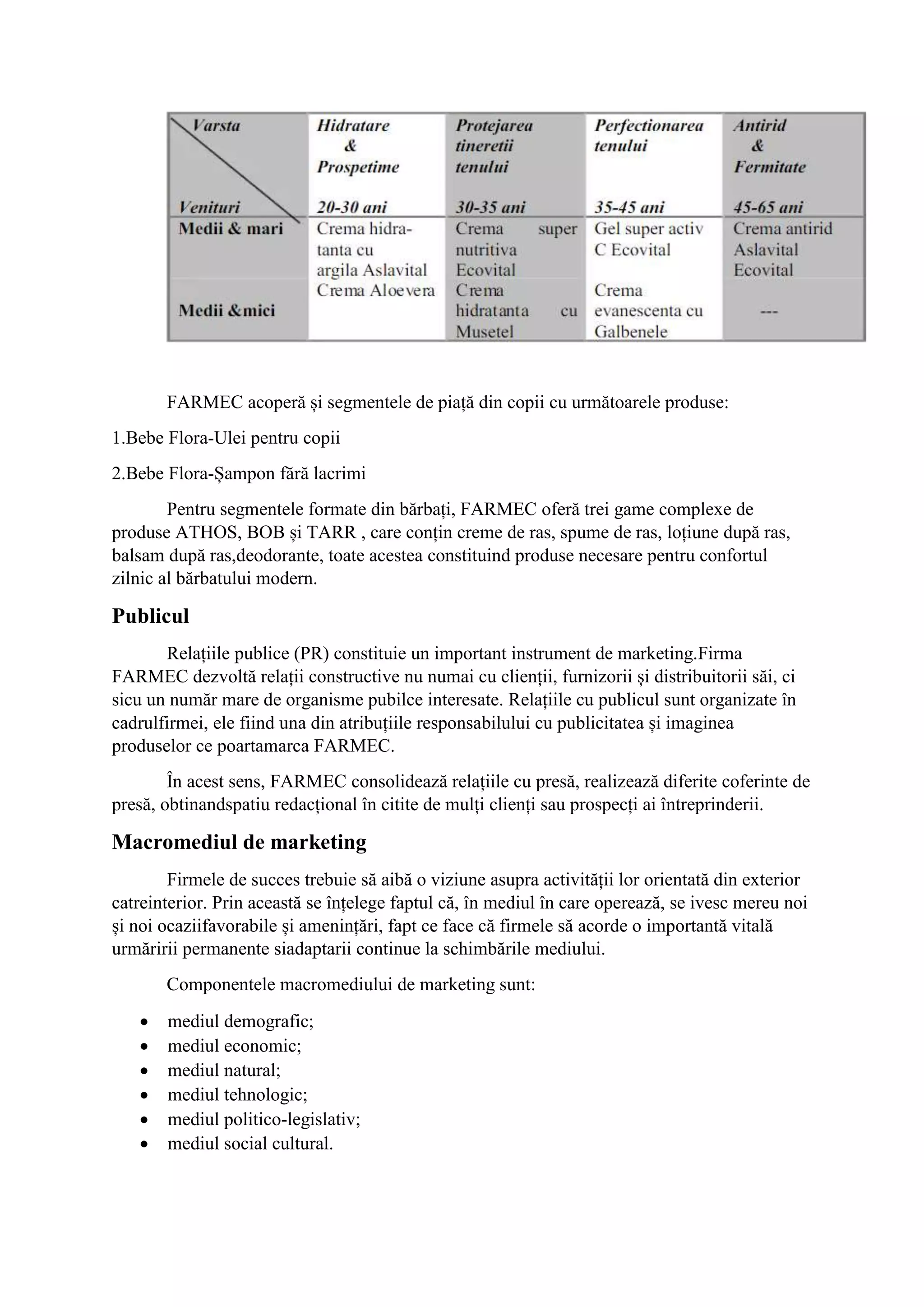 Analiza concurentei pe piata a cosmeticelor farmec.docx