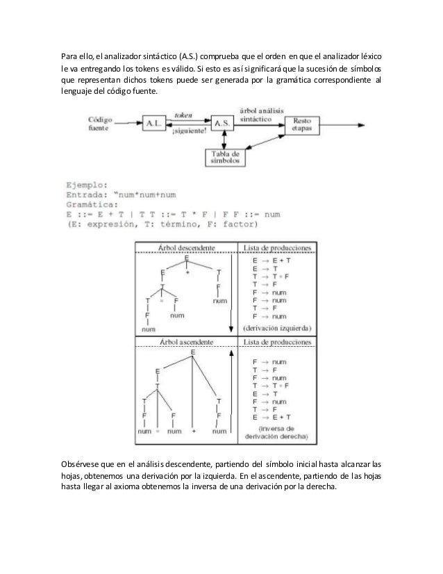 Analizador Sintctico Lrk Youtube