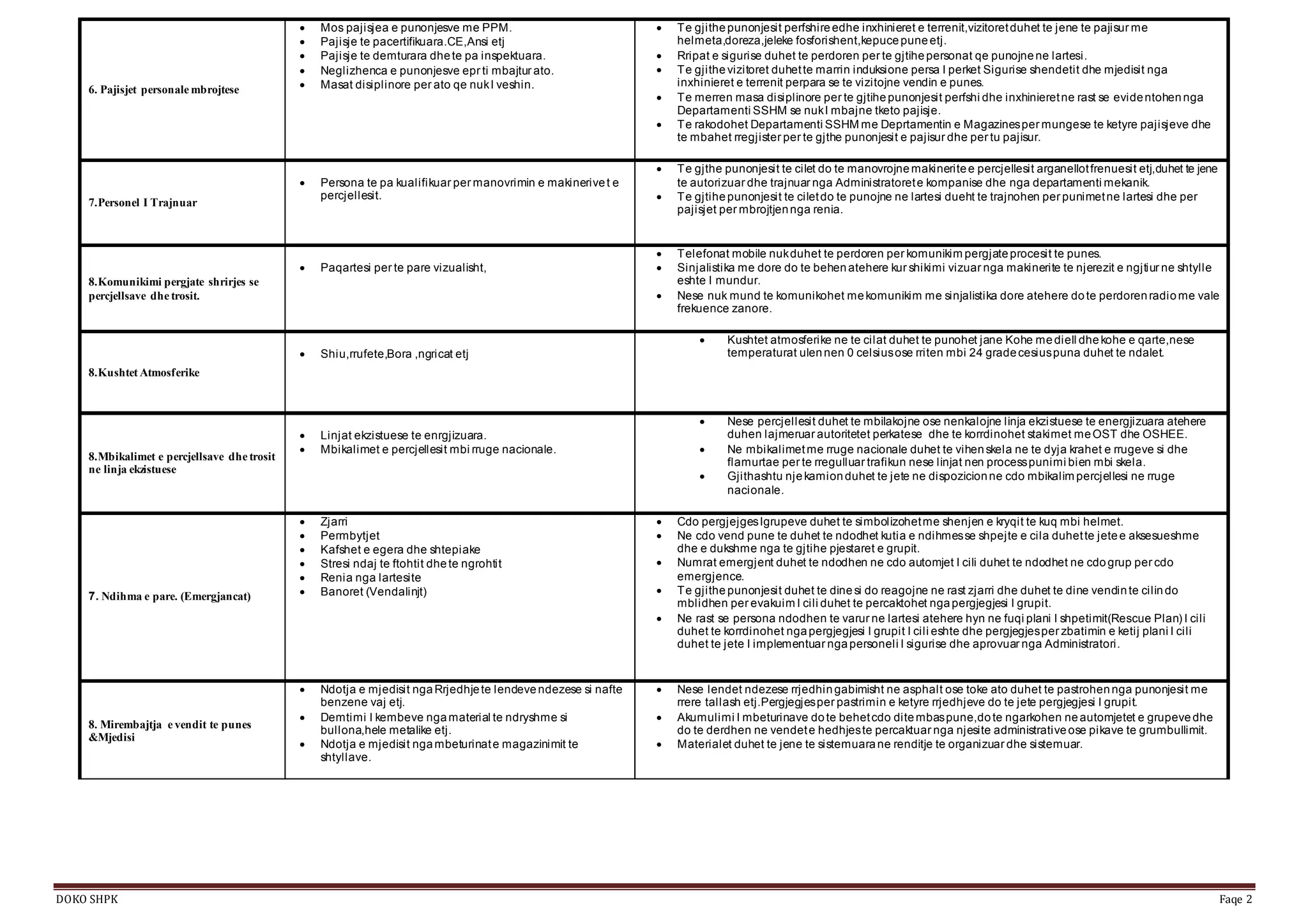 Analiza e rrezikut ne pune montim percjellesi dhe trosi 110k v banje ...