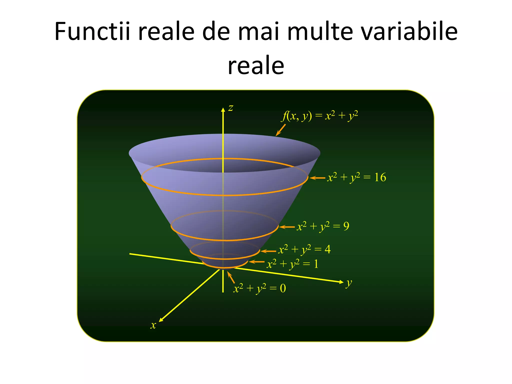 Analiza matem pentru economisti notițe de curs | PPTX
