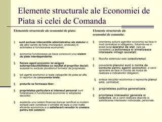 Analiza modelului administrativ de dezvoltare a economiei de piata | PPT