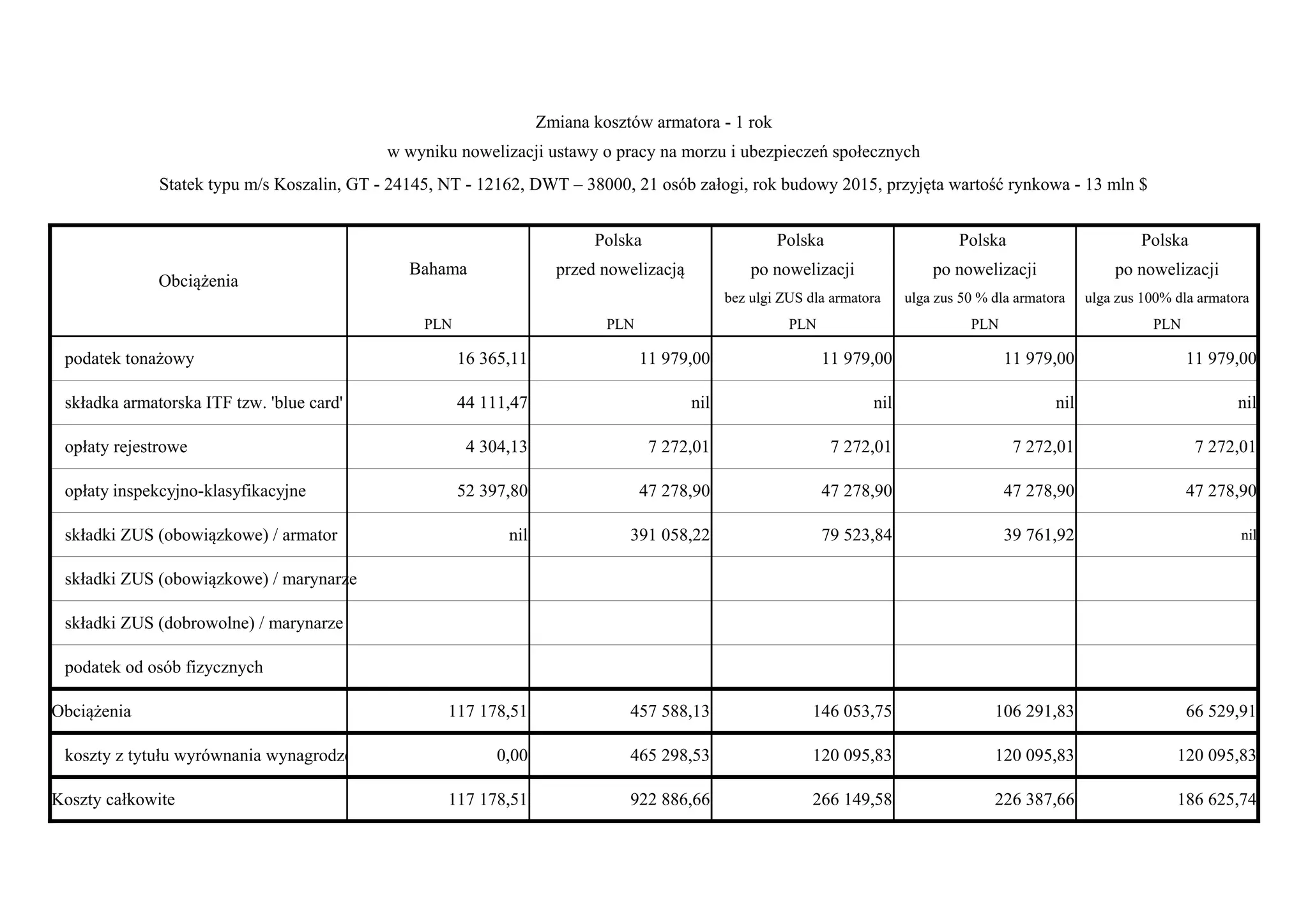 Analiza porównawcza | PPT