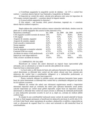 Analiza si contabilitatea salariilor | DOC