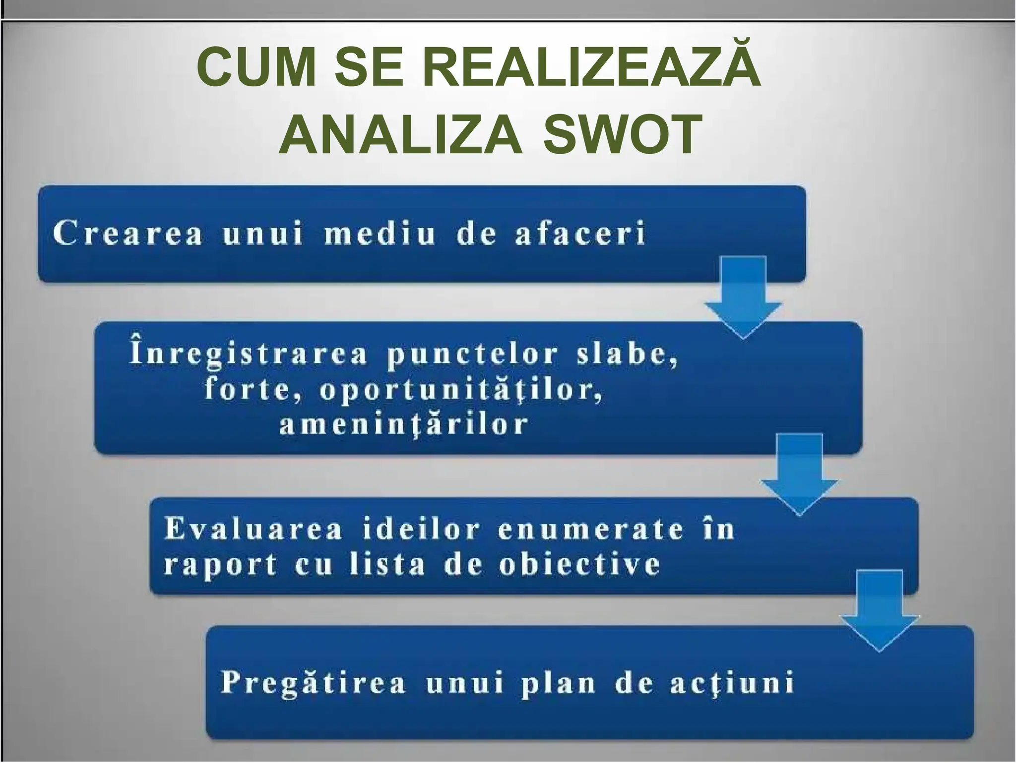 Analiza SWOT | PPTX