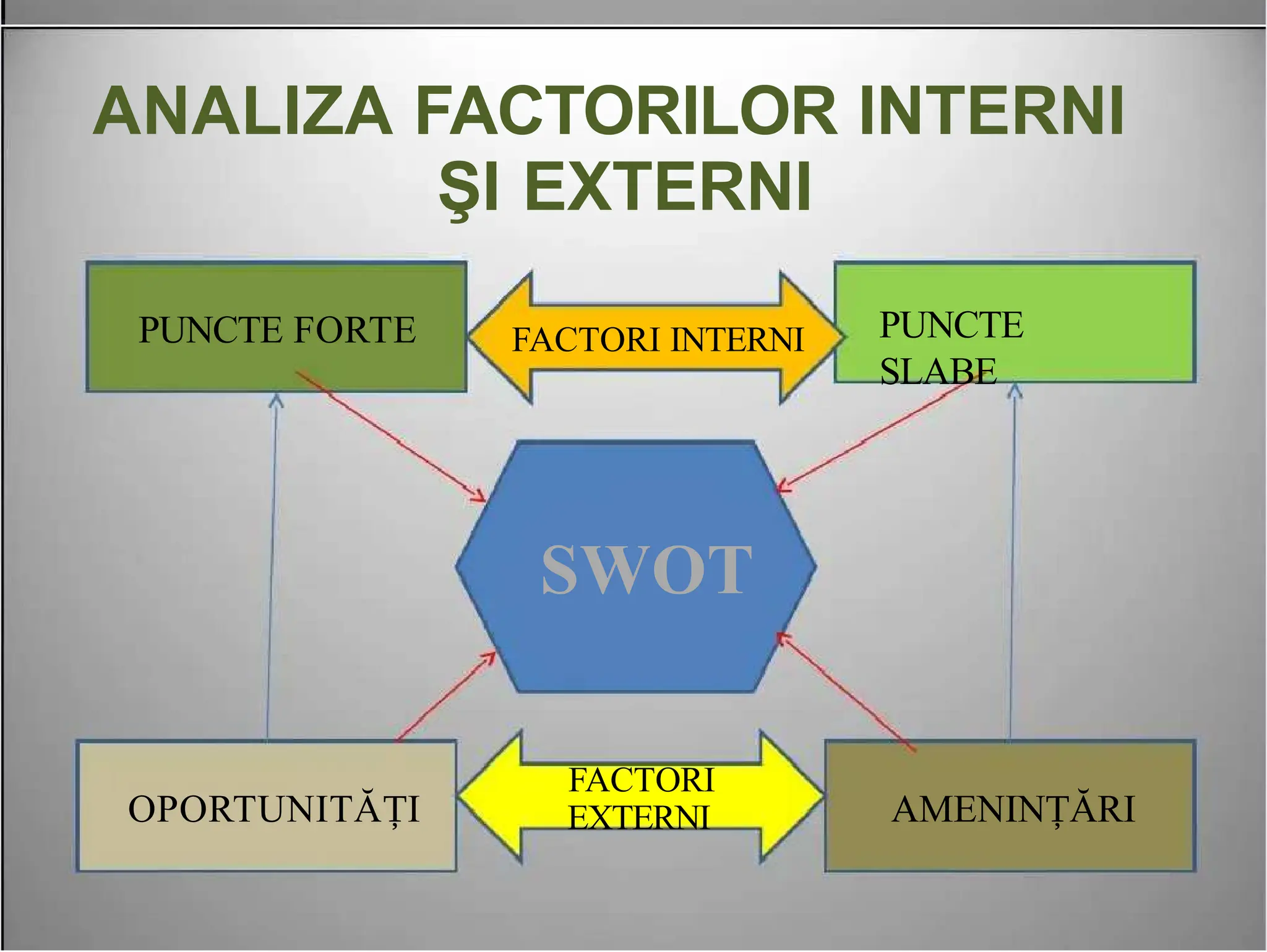 Analiza SWOT | PPTX