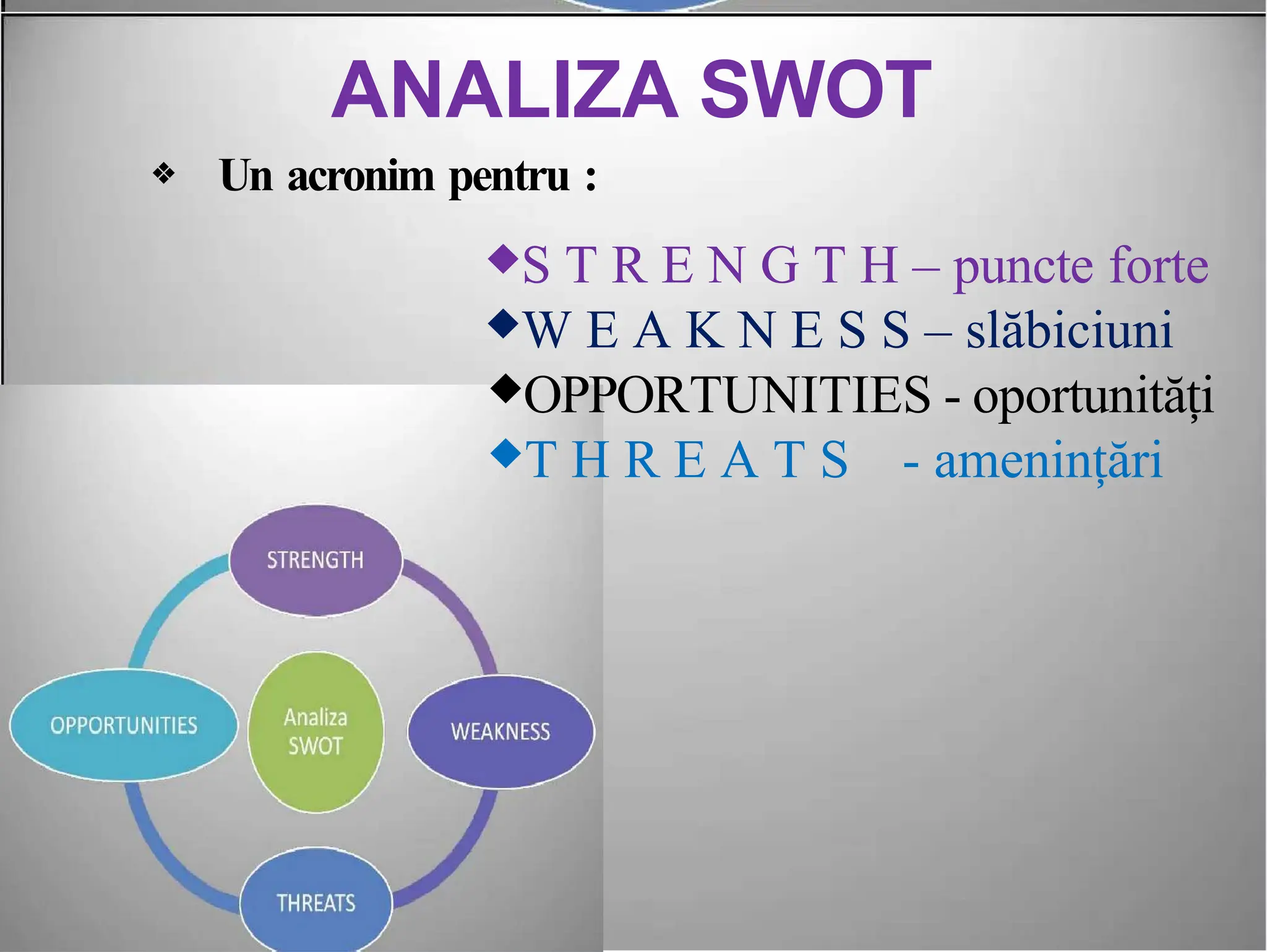 Analiza SWOT | PPTX
