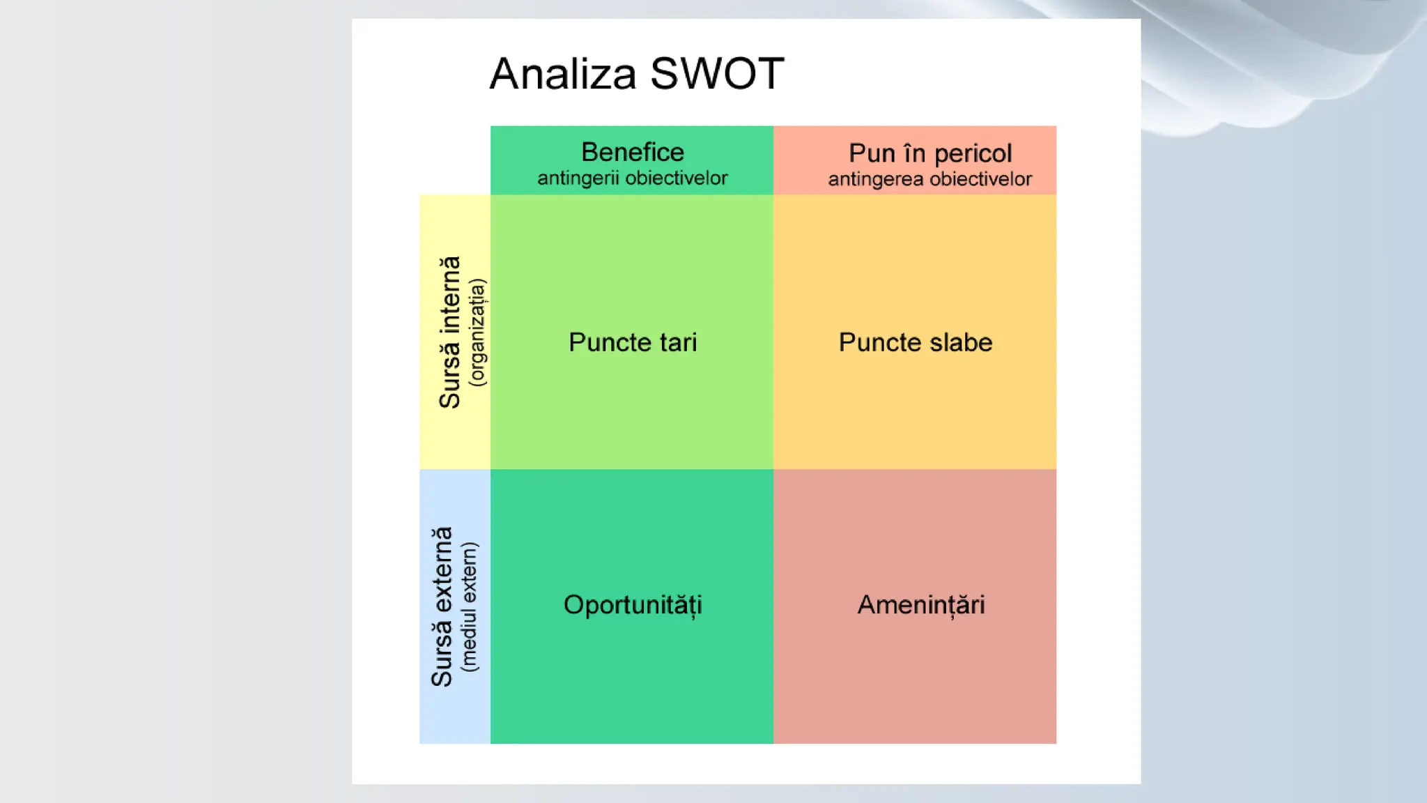 Analiza SWOT.-prezentare si studiu de caz | PPTX