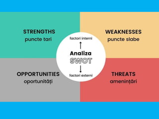 analiza SWOT-scoala materie economie.pptx