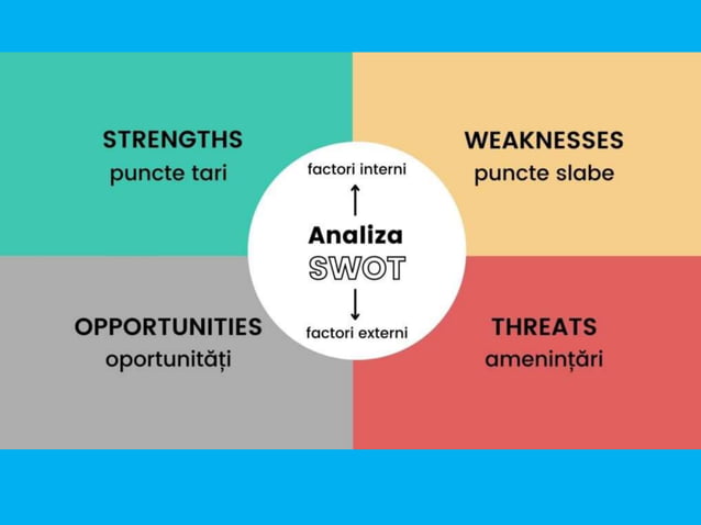 analiza SWOT-scoala materie economie.pptx