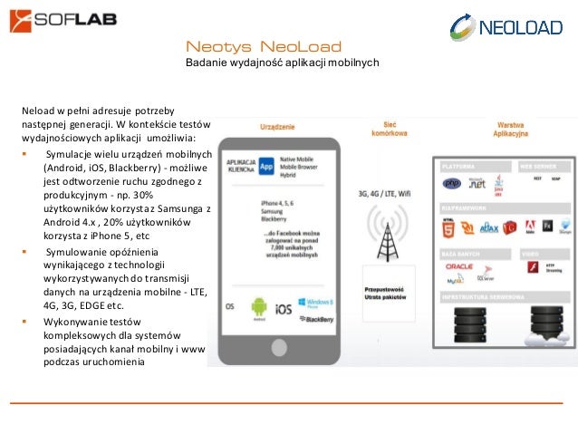 Analiza wydajności następnej generacji - przykłady.